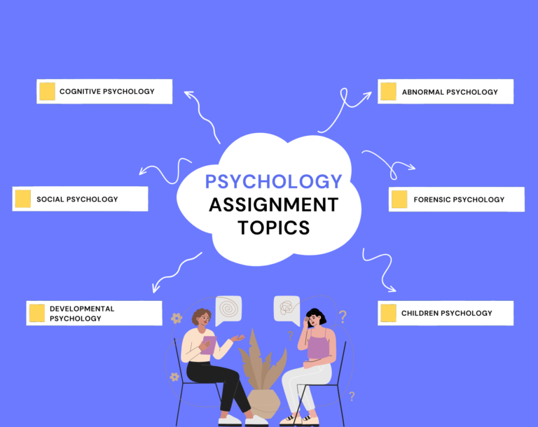 Psychology Assignment Topics: Clinical, Cognitive, Social... - AssignmentBro